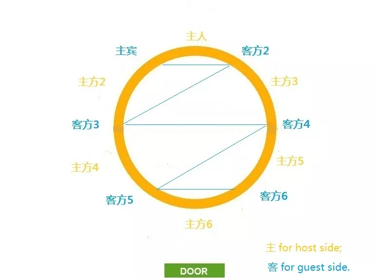 Chinese seating plan know-how! ~ Academie de Bernadac : Academie de ...