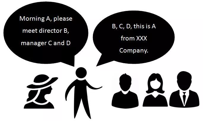 How to introduce other people? ~ Academie de Bernadac : Academie de ...