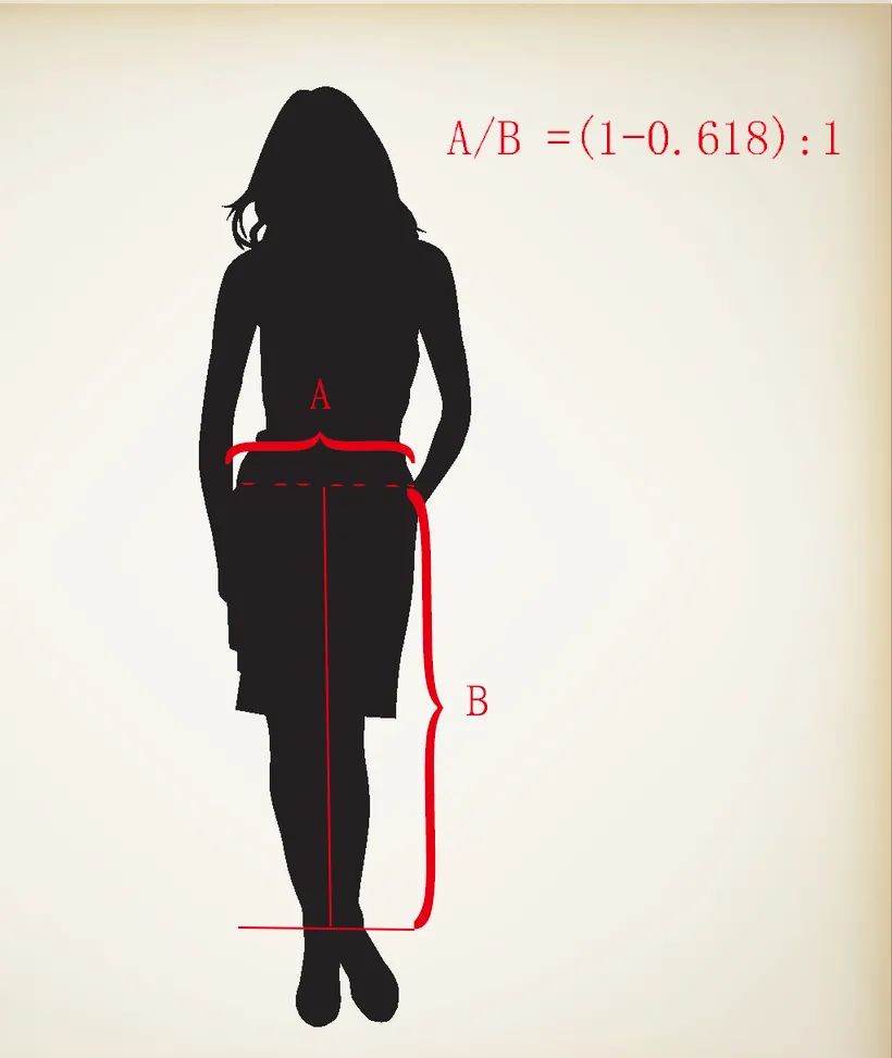 The shapes of hips ~ Academie de Bernadac : Academie de Bernadac